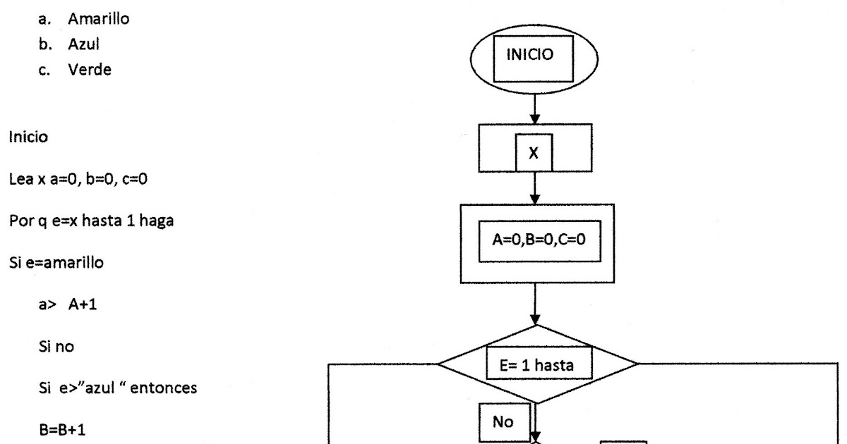 Algoritmo: EJEMPLOS DE ALGORITMOS
