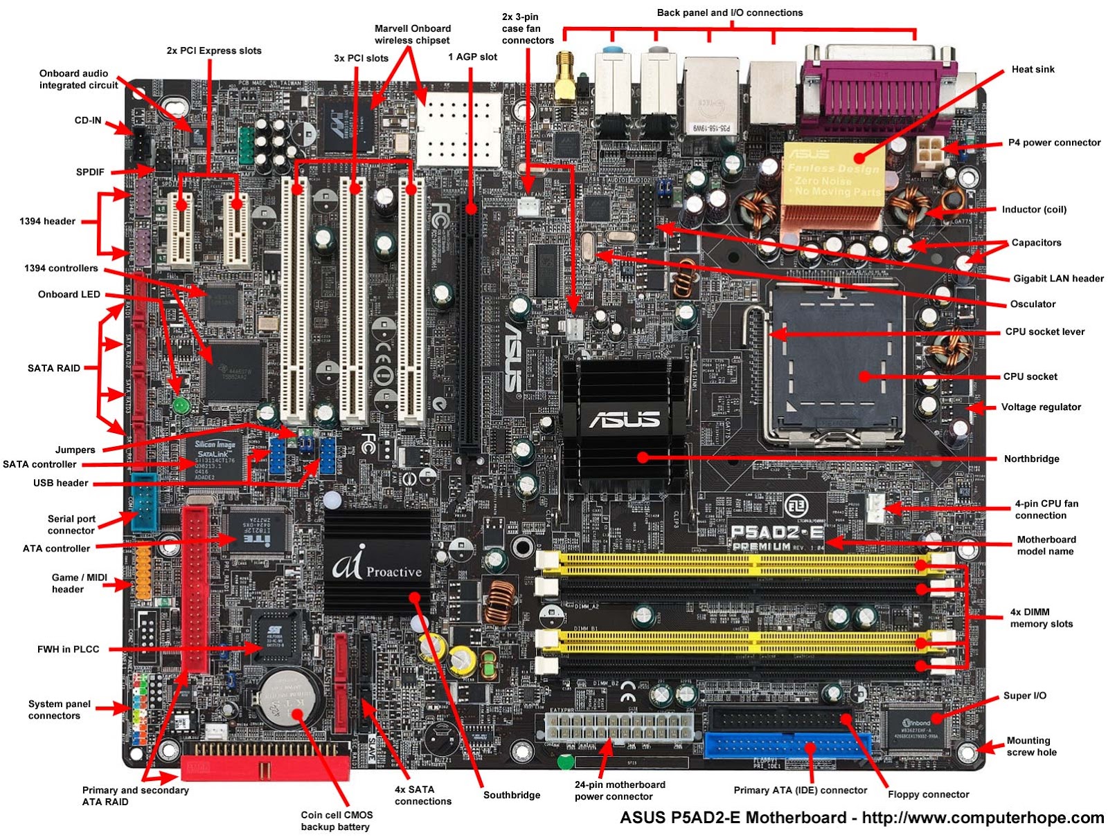 Sycopath MM 1 Tata Letak Komponen Pada Motherboard sycopath-mm-1-tata-letak-komponen-pada-motherboard