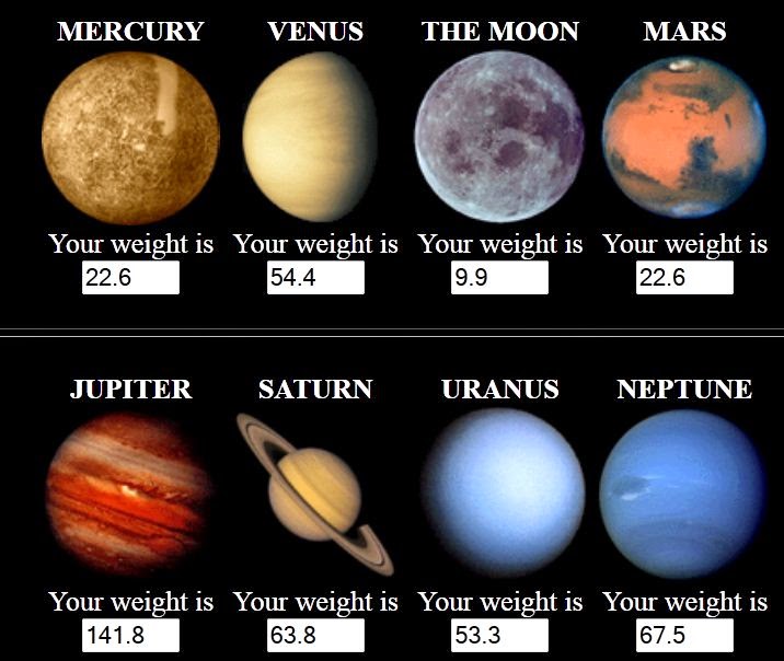 UFO CLICK: What is your weight on other Planets..?