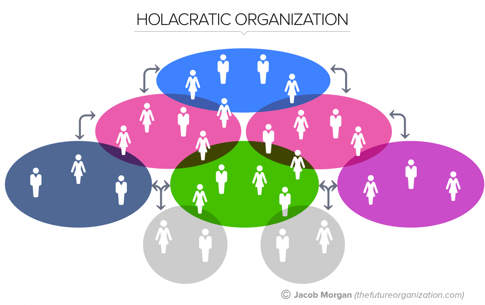 Innovator Maker What Will The Next Organizational Structure Look Like innovator-maker-what-will-the-next-organizational-structure-look-like