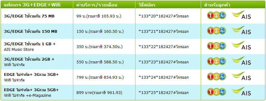 [promotion 3g ais รายเดือน]