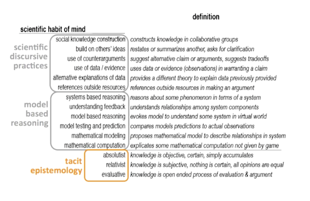 Wrightstuff Interactive | 2013 | December