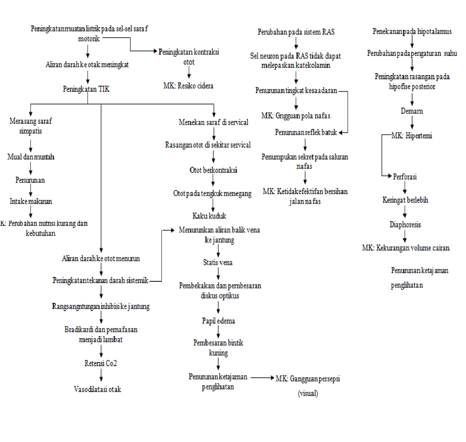 KUMPULAN ASKEP: pathway meningitis
