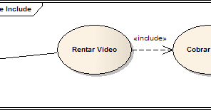 Analisis y diseño de software: Include & Extend