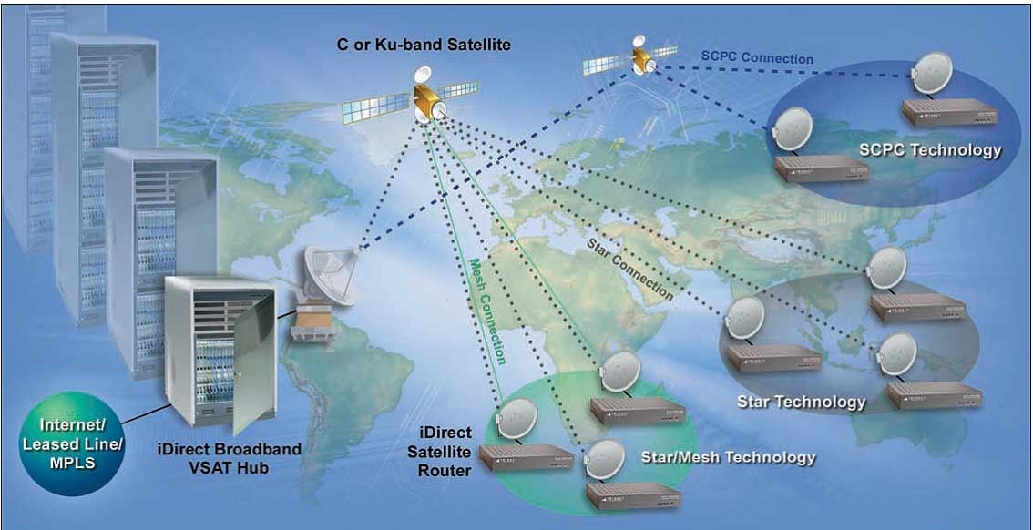 Satellite Communication: Satellite Communication via VSAT Satellite Communication: Satellite Communication via VSAT