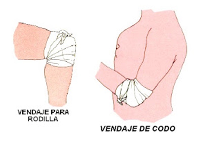 PROTOCOLO DE PRIMEROS AUXILIOS "VENDAJES": VENDAJE PARA CODO O RODILLA
