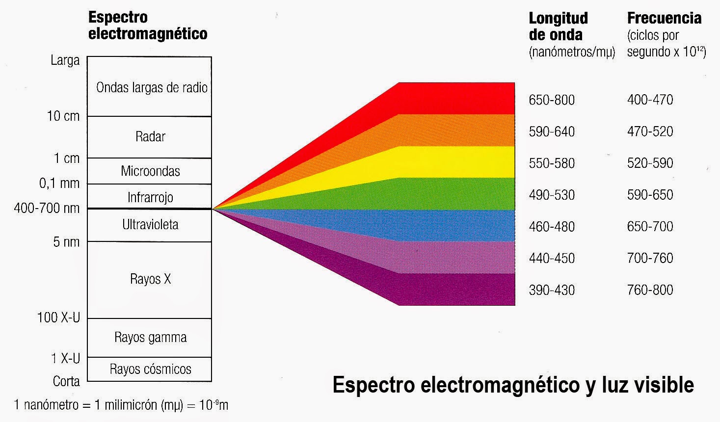 Optica Dr Vasquez: EL PELIGRO DE LA LUZ AZUL