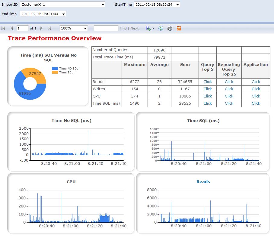 Keep It Simple and Fast: Part 3: Analyze SQL Profile traces with a SSRS ... Keep It Simple and Fast: Part 3: Analyze SQL Profile traces with a SSRS ...