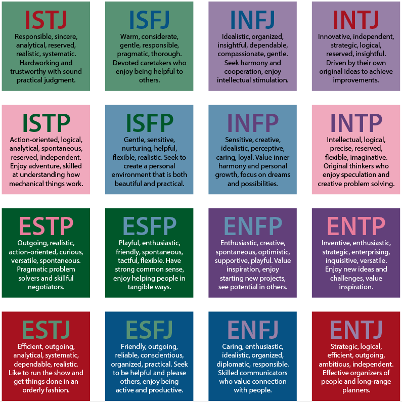 Delicious Reads Delicious Reads Asks What s Your Personality Type delicious-reads-delicious-reads-asks-what-s-your-personality-type
