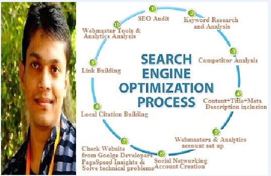 I'm Palash Kumar Daw