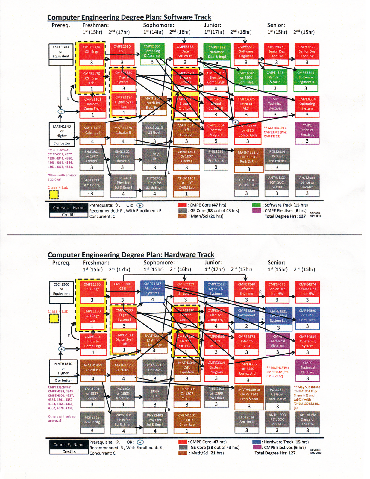 NeuroDojo What Degree Plans Tell You About Departments neurodojo-what-degree-plans-tell-you-about-departments
