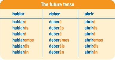 El futuro : verbos regulares e irregulares