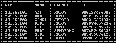 Cara Membatasi Jumlah Data yang Tampil di Database MySQL - ATwiwit.Net