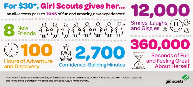 Both Girls and Volunteers Benefit from Their Experience in Girl Scouts ...