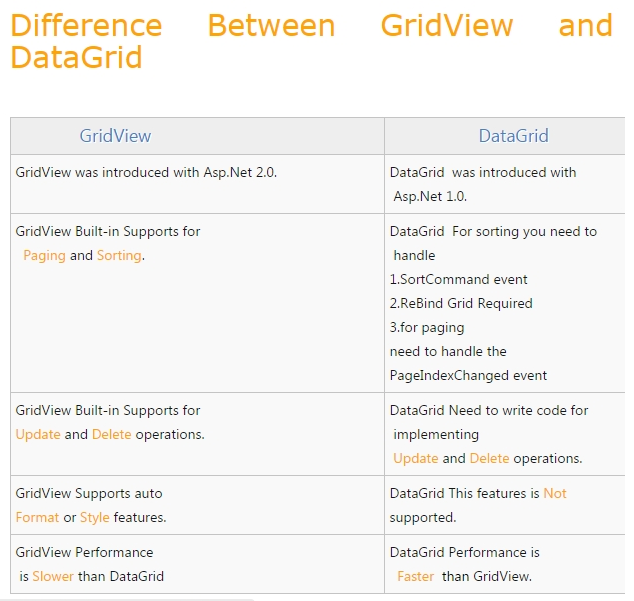 Difference Between GridView and DataGrid in Asp.Net C# ... Difference Between GridView and DataGrid in Asp.Net C# ...