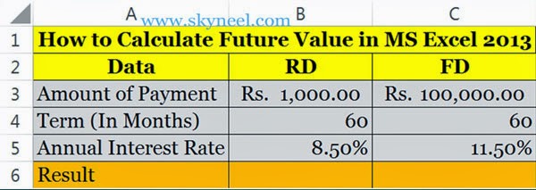 How To Calculating Future Value In Excel 2013 Knowledge Always Help Us how-to-calculating-future-value-in-excel-2013-knowledge-always-help-us