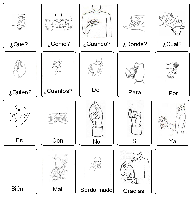 discapacidad y retos múltiples: Vocabulario en Lengua de Señas Mexicana ...