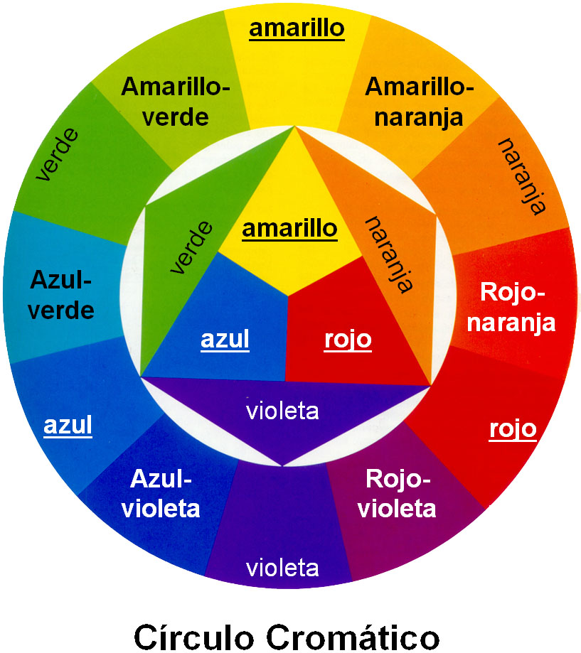 Arte TaToRiGaTo How Mix Primary And Secondary Paint Colors arte-tatorigato-how-mix-primary-and-secondary-paint-colors