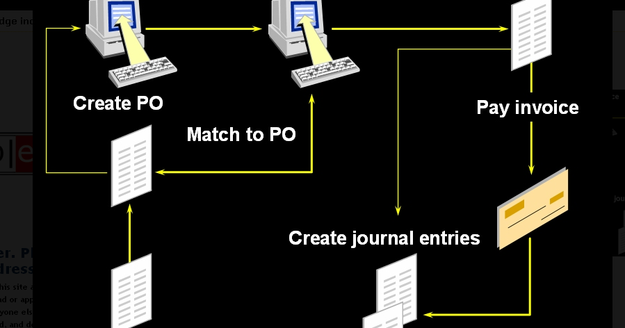 Compartiendo Tips de Oracle: Visión General de Oracle Payables Compartiendo Tips de Oracle: Visión General de Oracle Payables