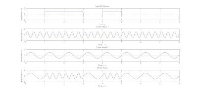 NewLine code: BFSK (Matlab 2012a)