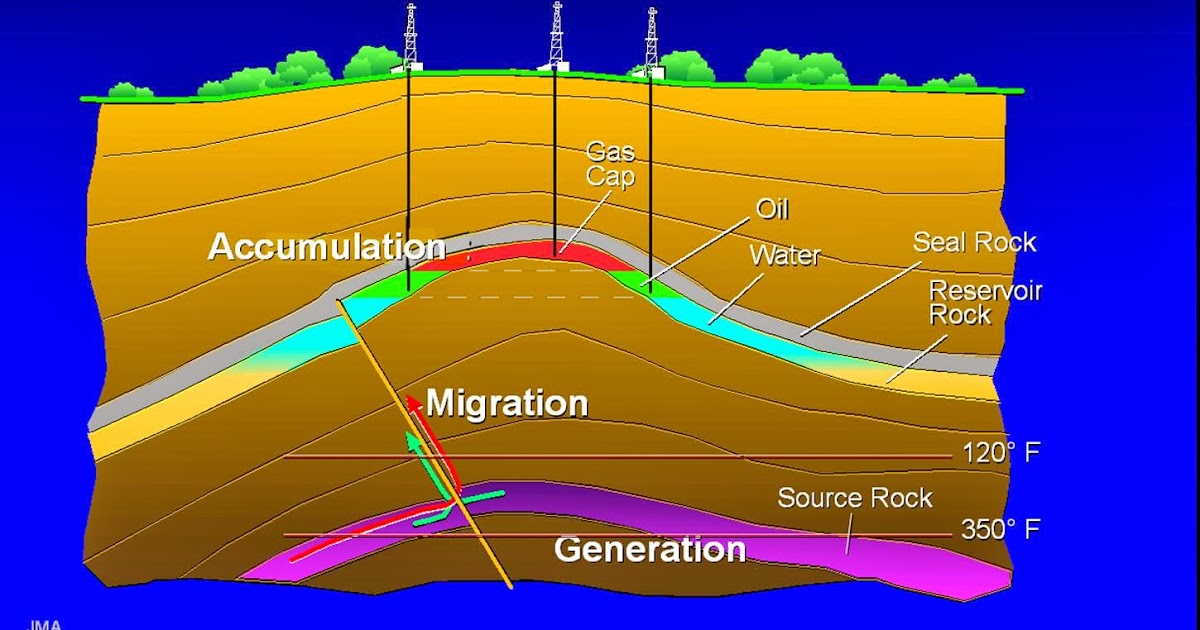 Hydrocarbon Migration | Crazy Planet