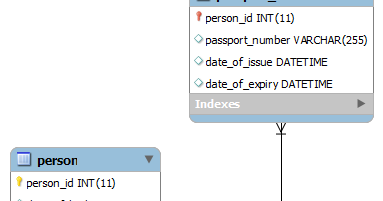 Hibernate 4 one to one mapping example using xml - JavaMakeUse: Java | Big Data | Scala | Hive ...