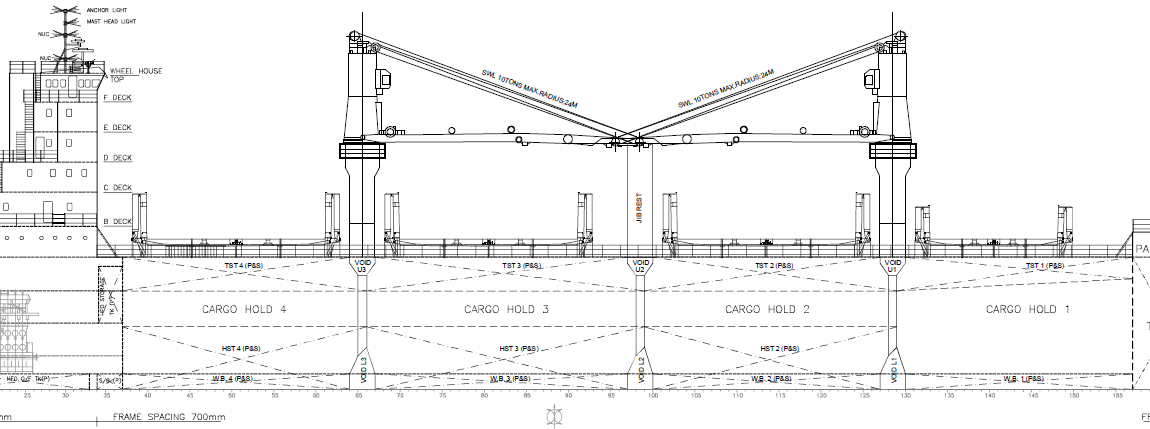 Learn Ship Design: Bulk Carriers (A Detailed Synopsis)