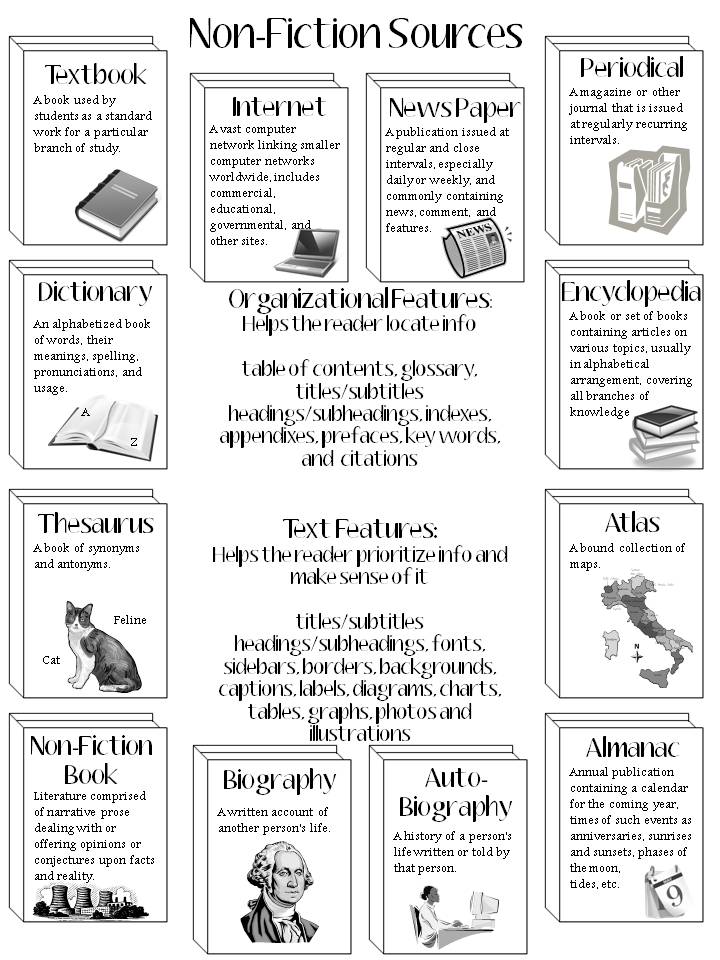 The Inspired Classroom Non Fiction Insert For Reading Journals the-inspired-classroom-non-fiction-insert-for-reading-journals