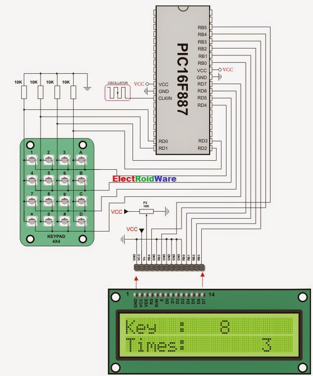 ElectRoidWarE: Connect Matrix Keypad with PIC Controller Code