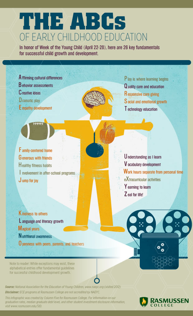 Dyslexia Untied The ABCs Of Early Childhood Education Infographic dyslexia-untied-the-abcs-of-early-childhood-education-infographic