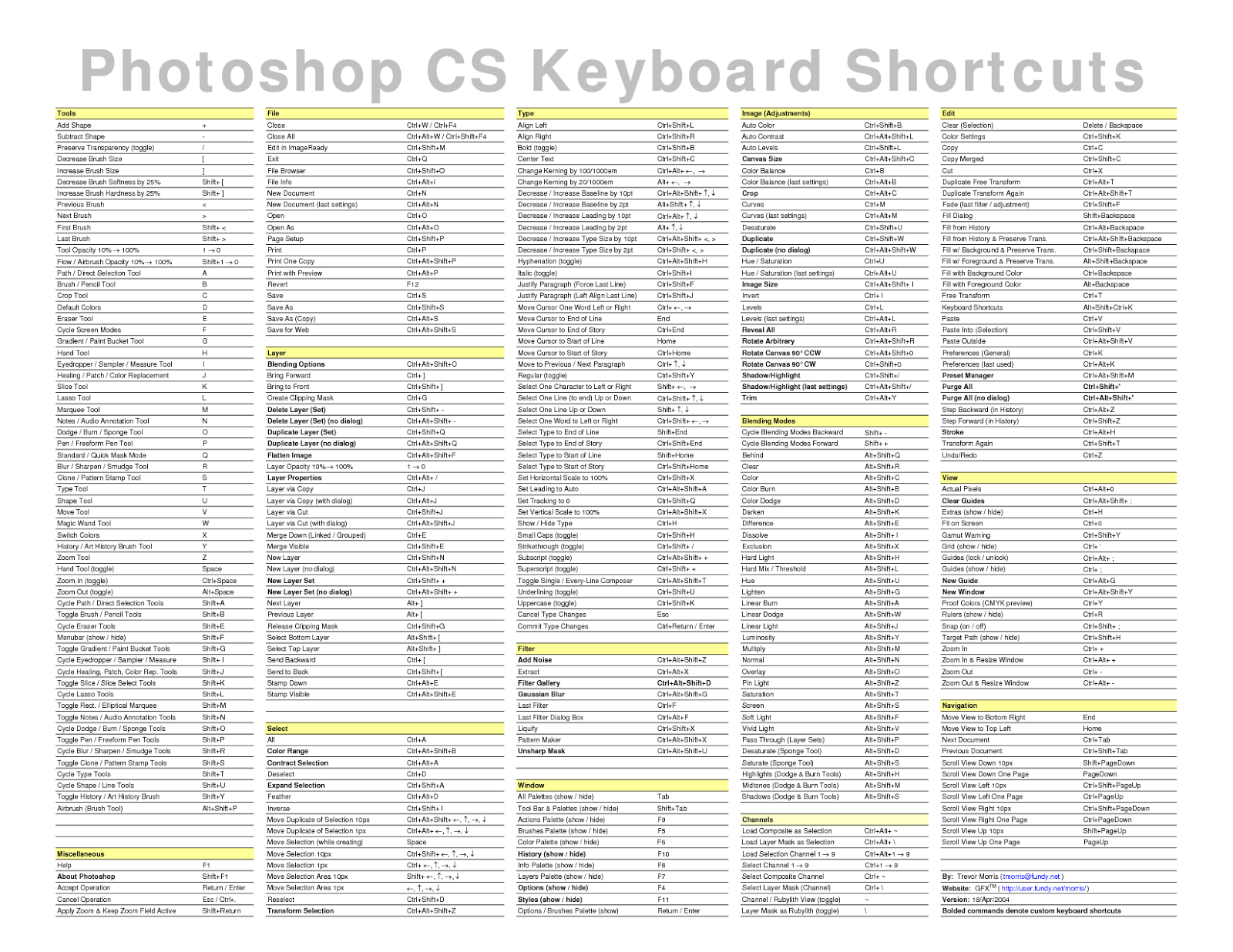 Photography Addiction: Keyboard shortcuts for Photoshop - Secret for ... Photography Addiction: Keyboard shortcuts for Photoshop - Secret for ...