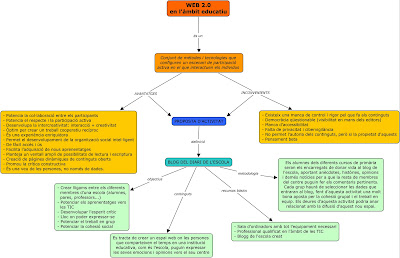 RAYCHU: MAPA CONCEPTUAL DE LA WEB 2.0 EN L'ÀMBIT EDUCATIU