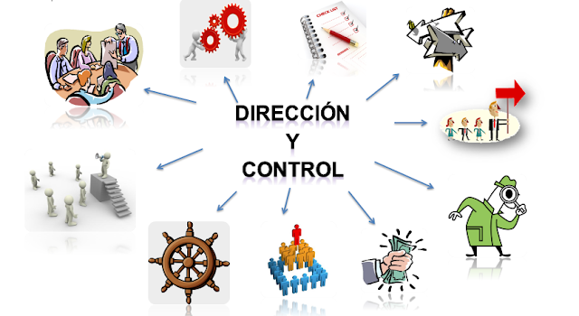 Fundamentos y procesos administrativos. : Mapa mental de Dirección y Control