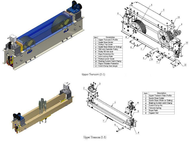 Basic Elevator Components - Part One ~ Electrical Knowhow