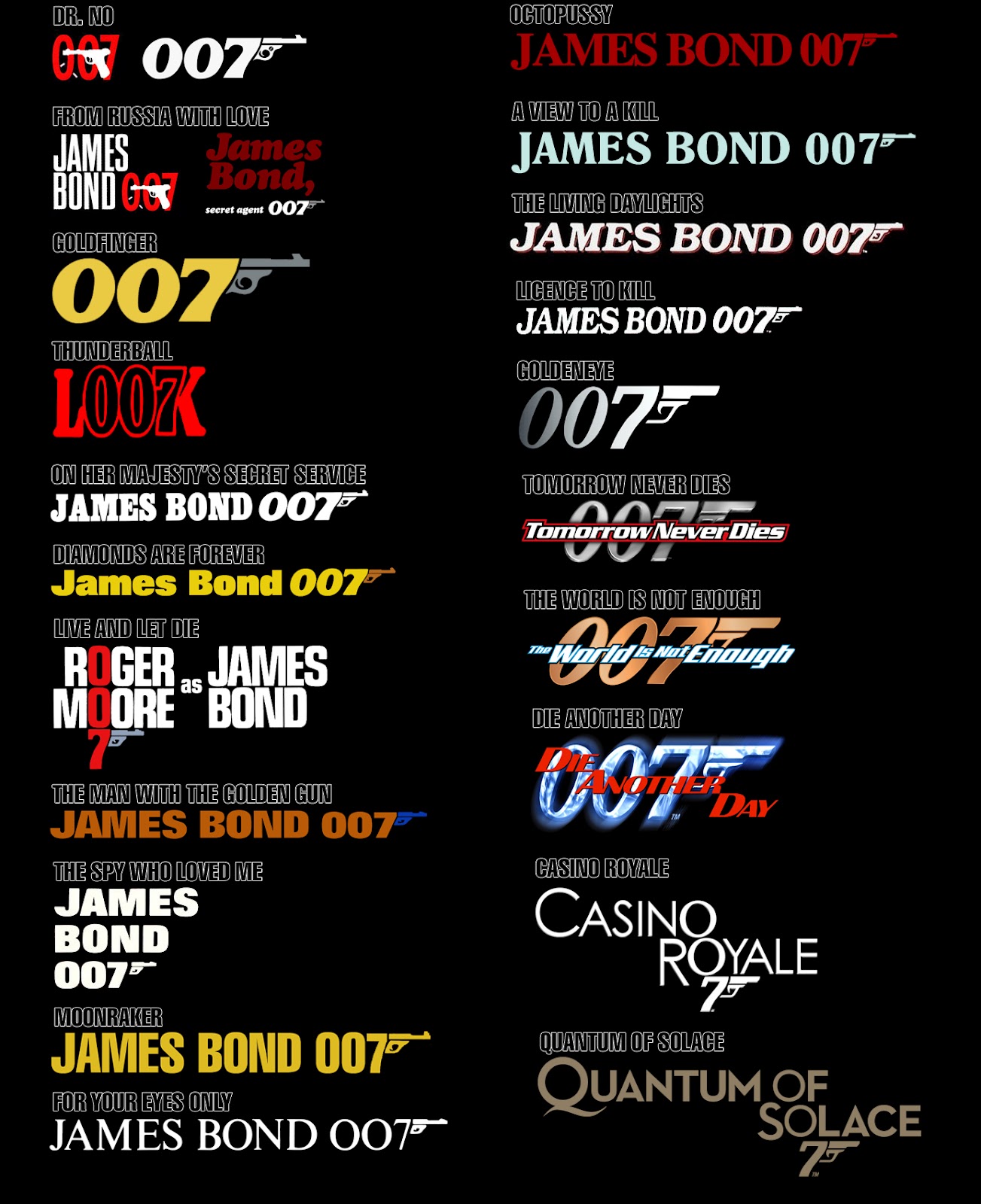 JAMES BOND MEMES Dating Bond related Objects From The 007 Gun Symbol james-bond-memes-dating-bond-related-objects-from-the-007-gun-symbol