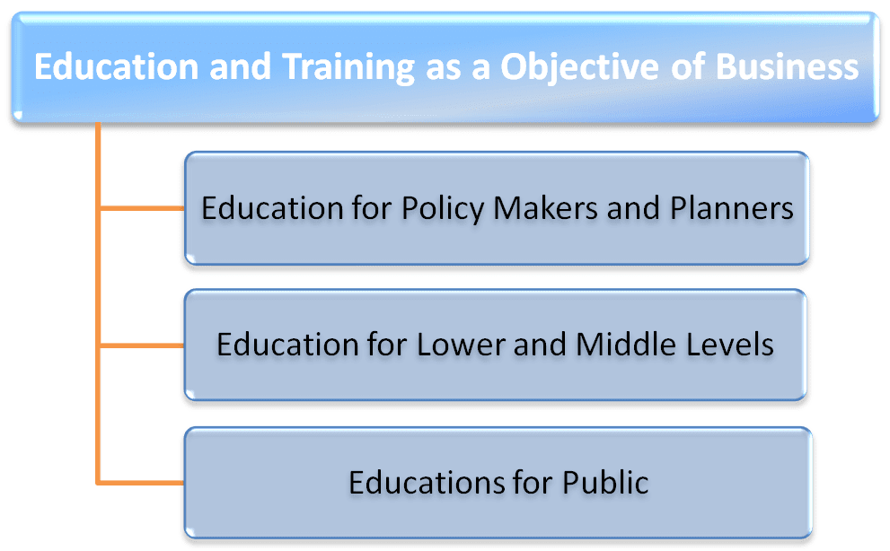 Articles Junction: Education and Training as a Objective of Business Articles Junction: Education and Training as a Objective of Business