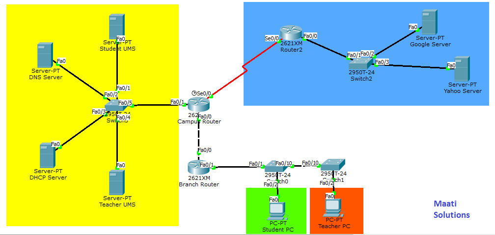 Download Cisco Router Ios Image Gns3 Lab Ccna - palfasr Download Cisco Router Ios Image Gns3 Lab Ccna - palfasr