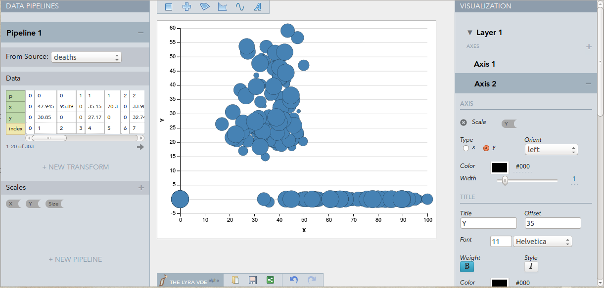 VisLives!: Lyra: the Interactive Visualization Design Environment