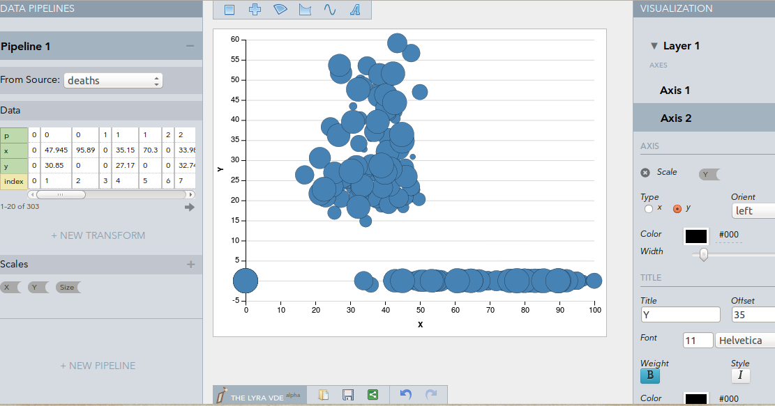 VisLives!: Lyra: the Interactive Visualization Design Environment