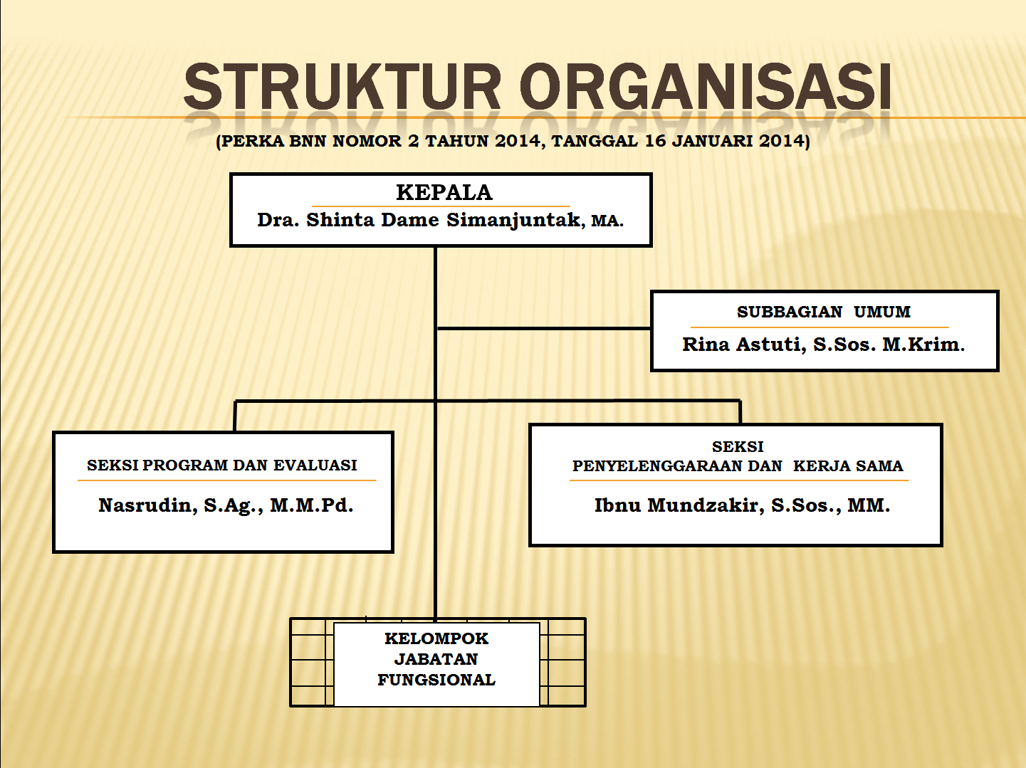 Badan Narkotika Nasional Kabupaten Cilacap Struktur O - vrogue.co Badan Narkotika Nasional Kabupaten Cilacap Struktur O - vrogue.co