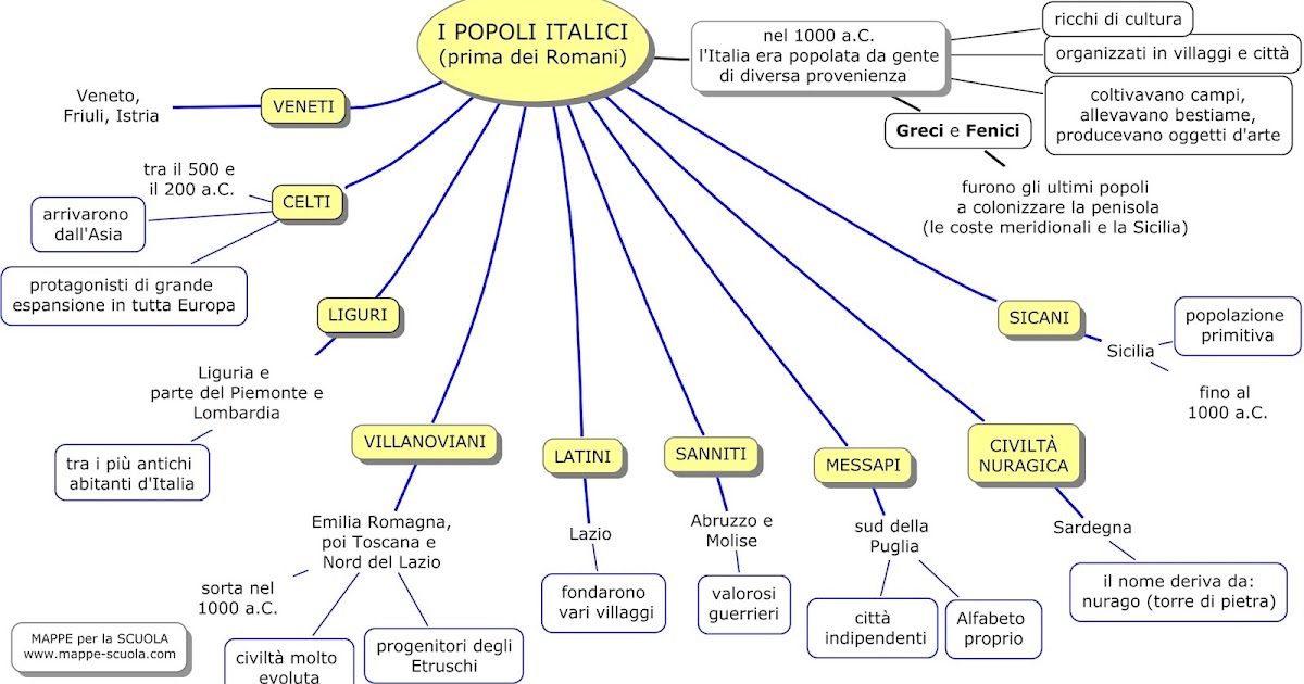 MAPPE per la SCUOLA: I POPOLI ITALICI