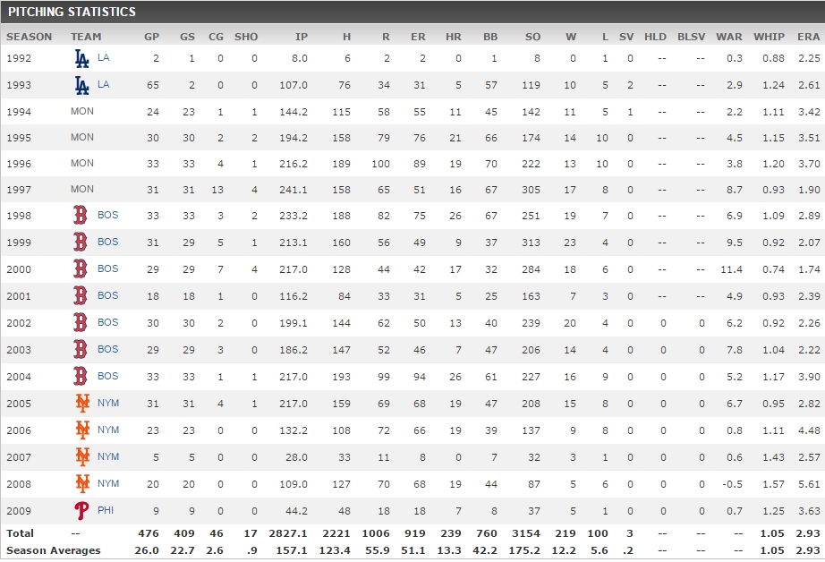 [영상] 페드로 마르티네즈, 커리어 H/L : MLBPARK