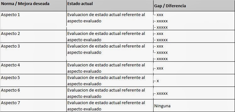 Lecciones Aprendidas en Desarrollo de Software: 2013 Lecciones Aprendidas en Desarrollo de Software: 2013