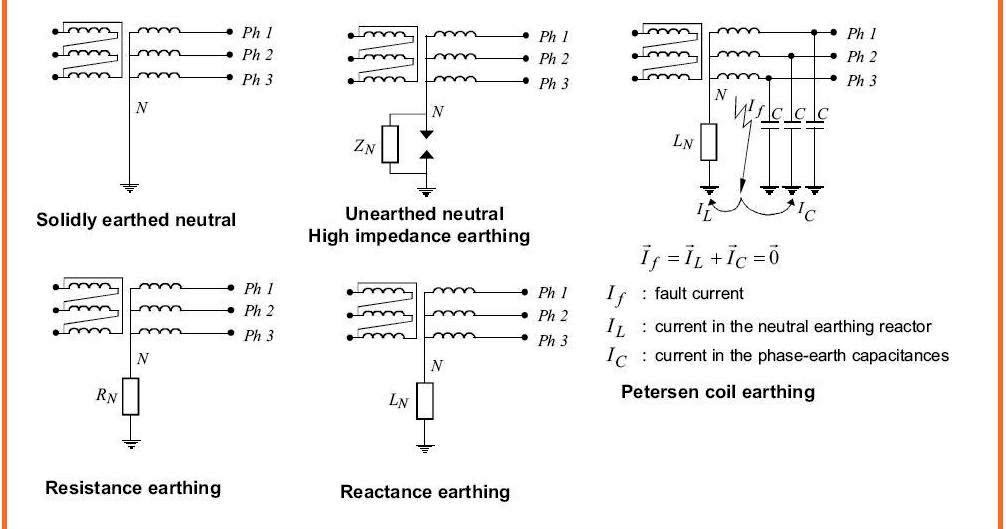 Types of Earthing System – Part Two ~ Electrical Knowhow
