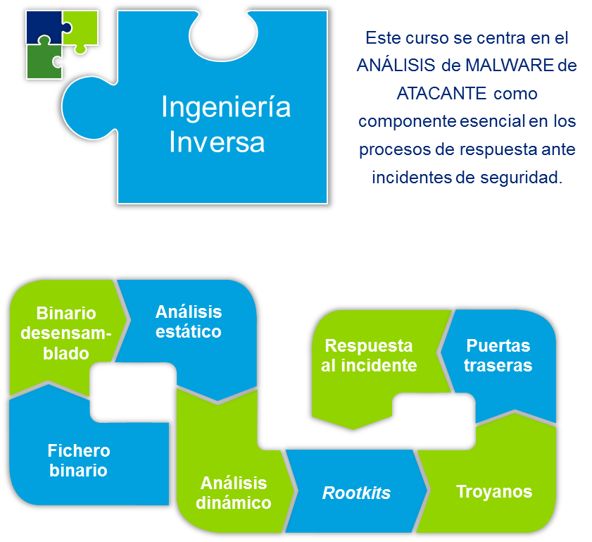 Ceo Developers: Ingenieria Inversa del Software (III)