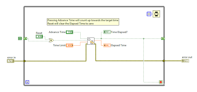 Etching Pathways: LabVIEW: CLD Timing Engine