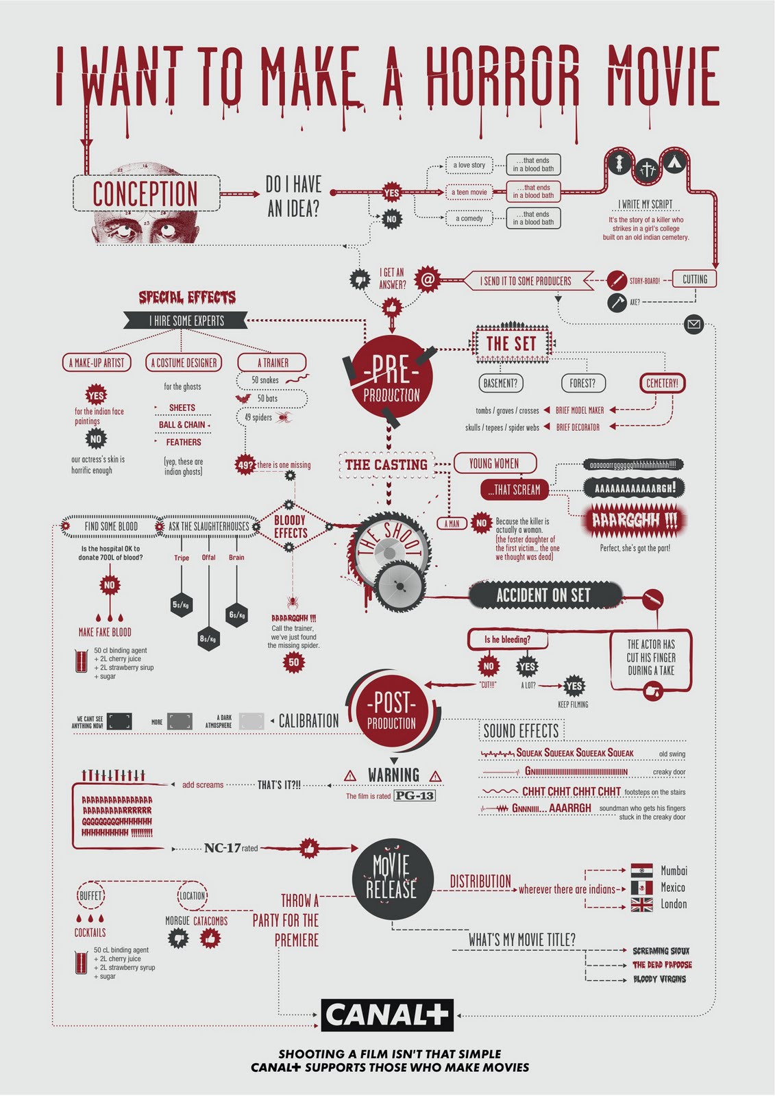 Art Institute Of New York City Digital Filmmaking Infographics Genus art-institute-of-new-york-city-digital-filmmaking-infographics-genus