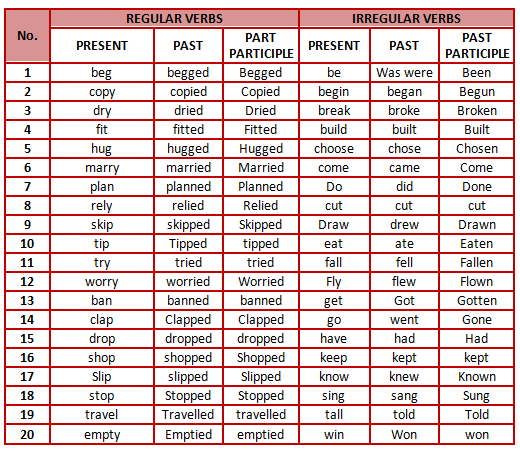 IMPOSSIBLEISNOTHING4U PAST SIMPLE REGULAR VERBS PRONUNCIATION impossibleisnothing4u-past-simple-regular-verbs-pronunciation