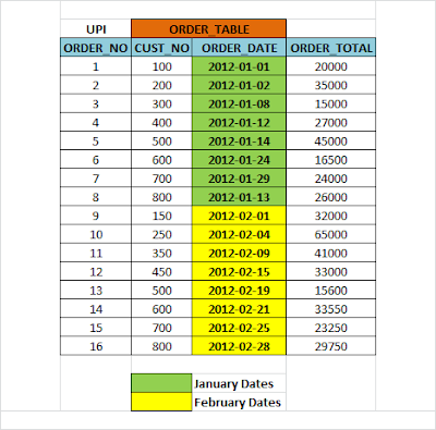 Teradata Wiki: Partitioned Primary Index