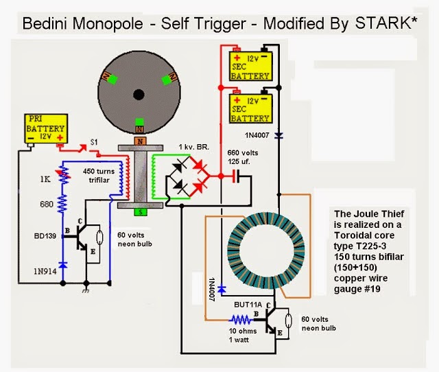 Clean Power - Energía Limpia: Generadores Bedini